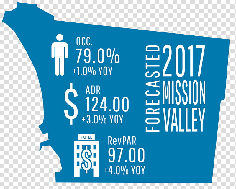 Hotel Revpar Average Daily Rate Occupancy San Diego Room Market Hotel Revpar Average Daily Rate Occupancy San Diego Room Market